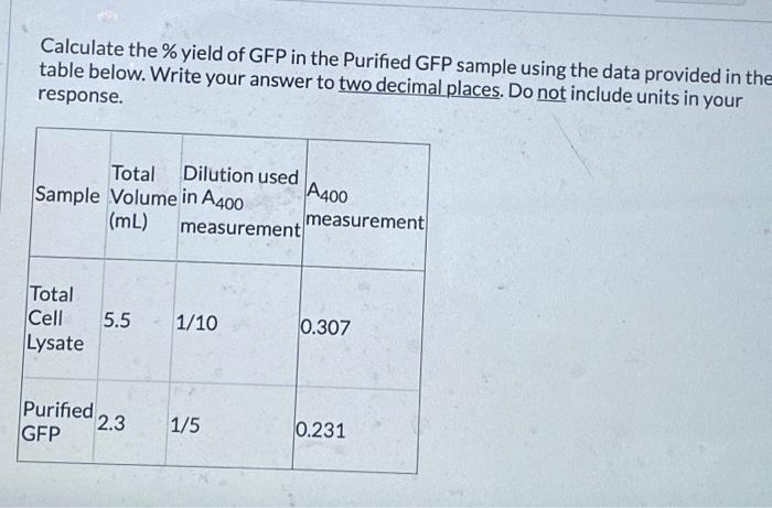 Solved Calculate the \% yield of GFP in the Purified GFP | Chegg.com