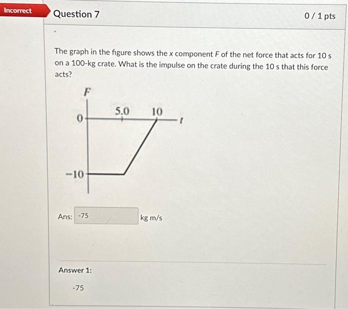 Solved The graph in the figure shows the x component F of | Chegg.com