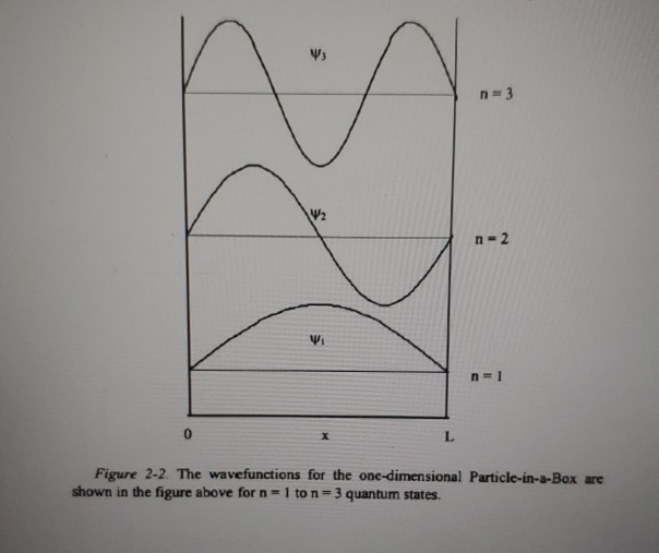 Solved For the particle in a 1-dimensional | Chegg.com