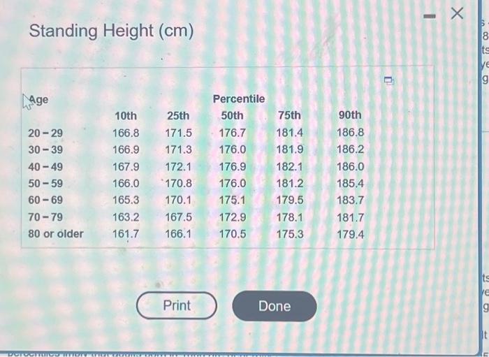 Solved Explain the meaning of the accompanying percentiles. | Chegg.com