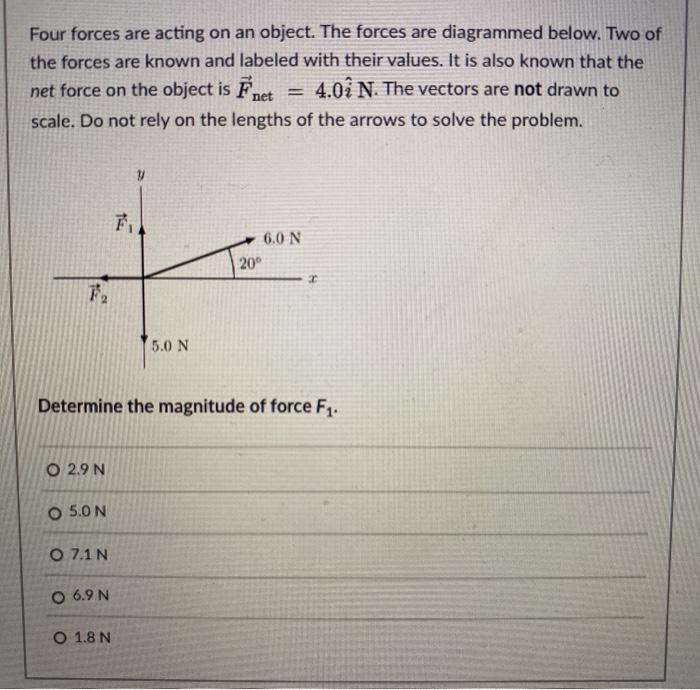 Solved Four forces are acting on an object. The forces are | Chegg.com