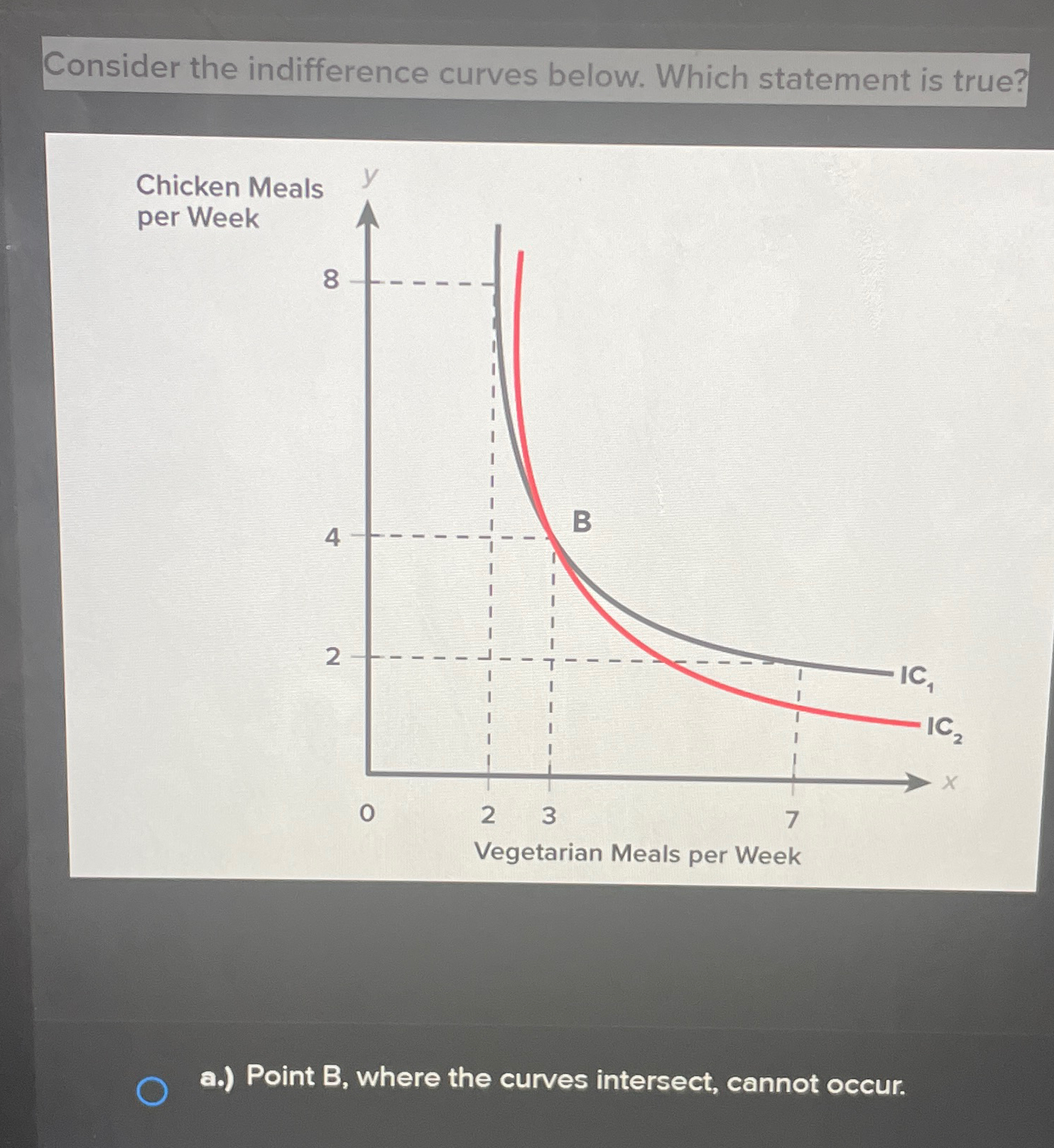 Solved Consider the indifference curves below. Which | Chegg.com