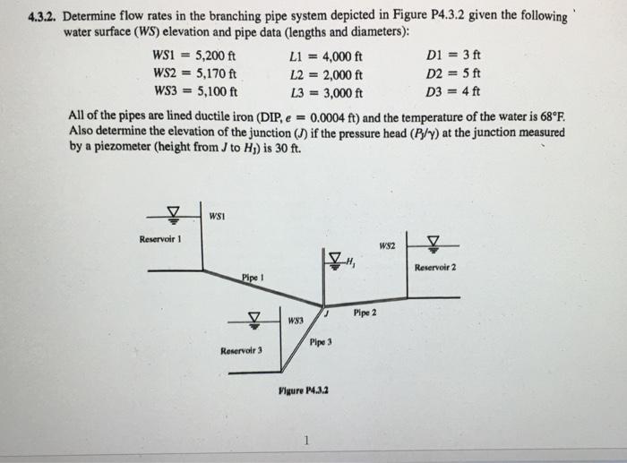 Solved 4.3.2. Determine flow rates in the branching pipe | Chegg.com