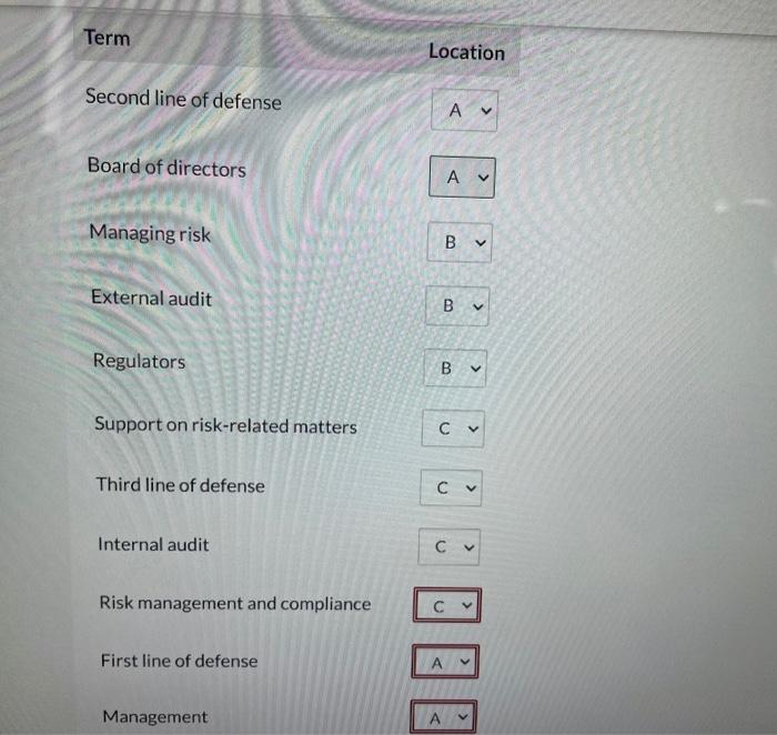 Map the following terms to their location in the | Chegg.com