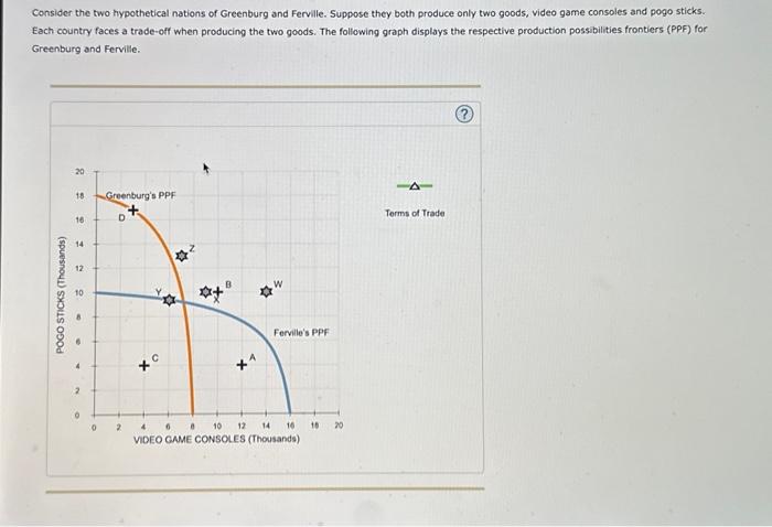Solved Consider the two hypothetical nations of Greenburg | Chegg.com