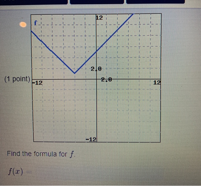 Solved (1 point) Find the formula for f. | Chegg.com