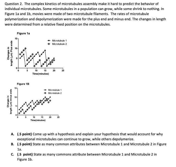 Solved Question 2. The complex kinetics of microtubules | Chegg.com