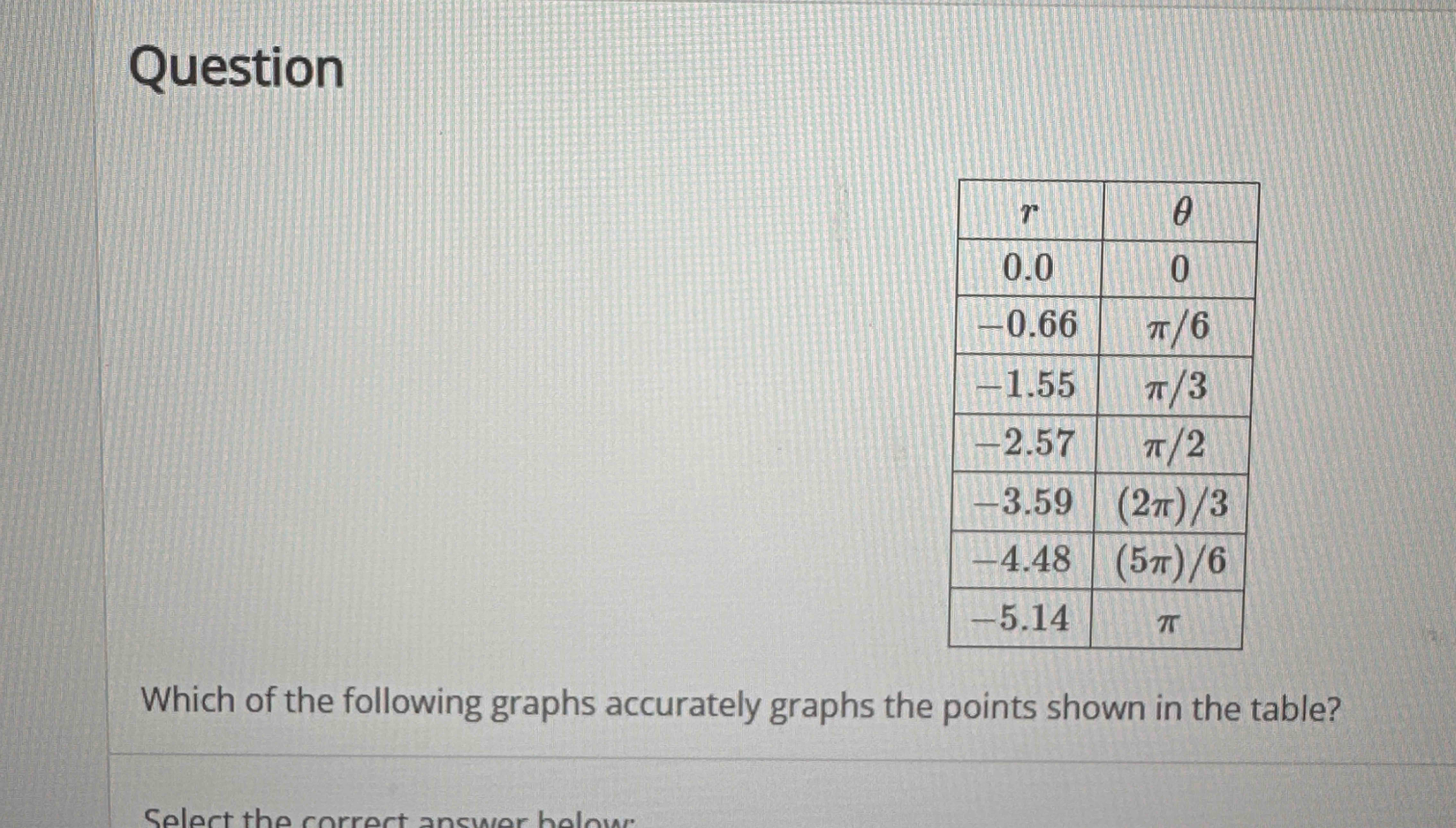 QuestionWhich of the following graphs accurately | Chegg.com
