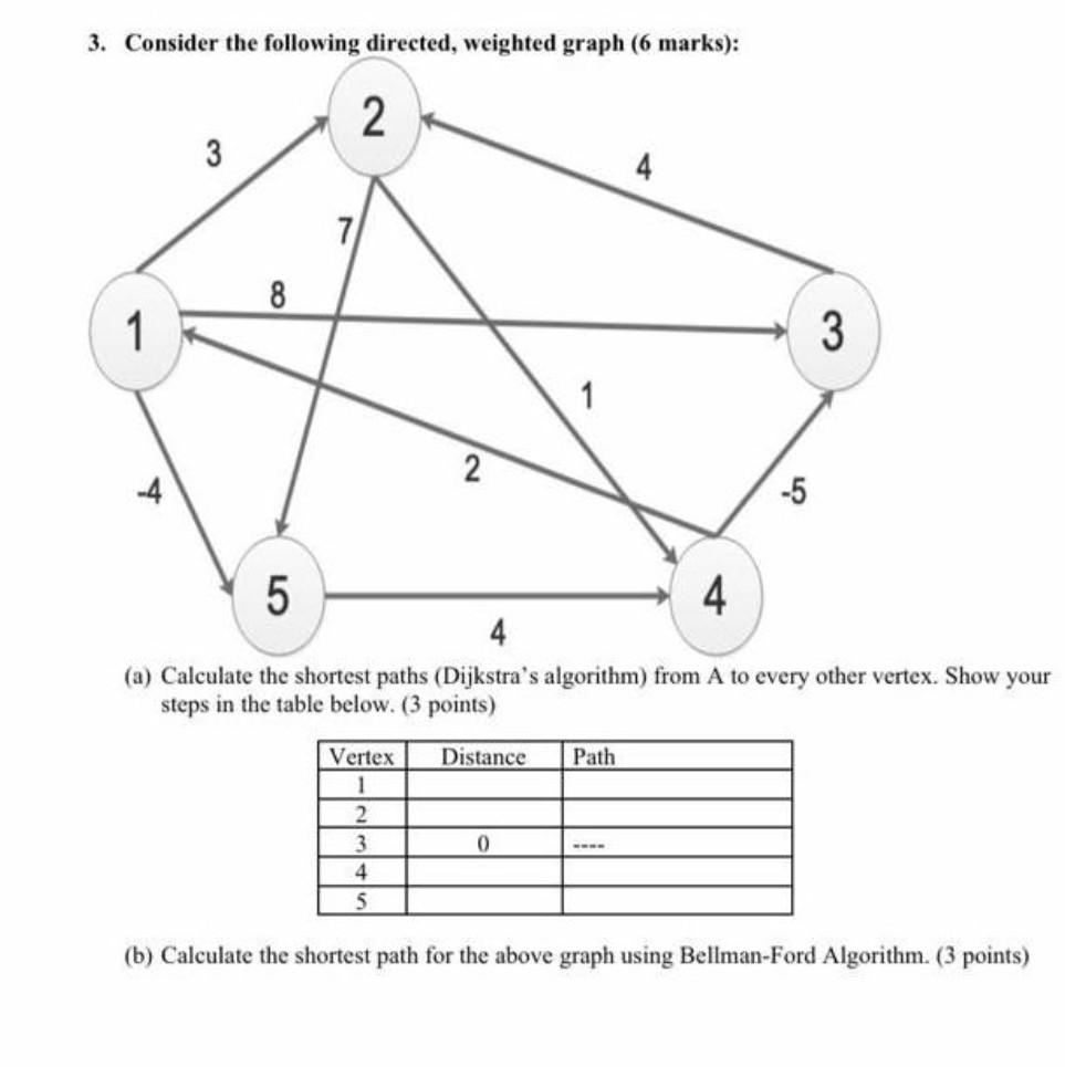 Solved 3. Consider the following directed, weighted graph (6 | Chegg.com