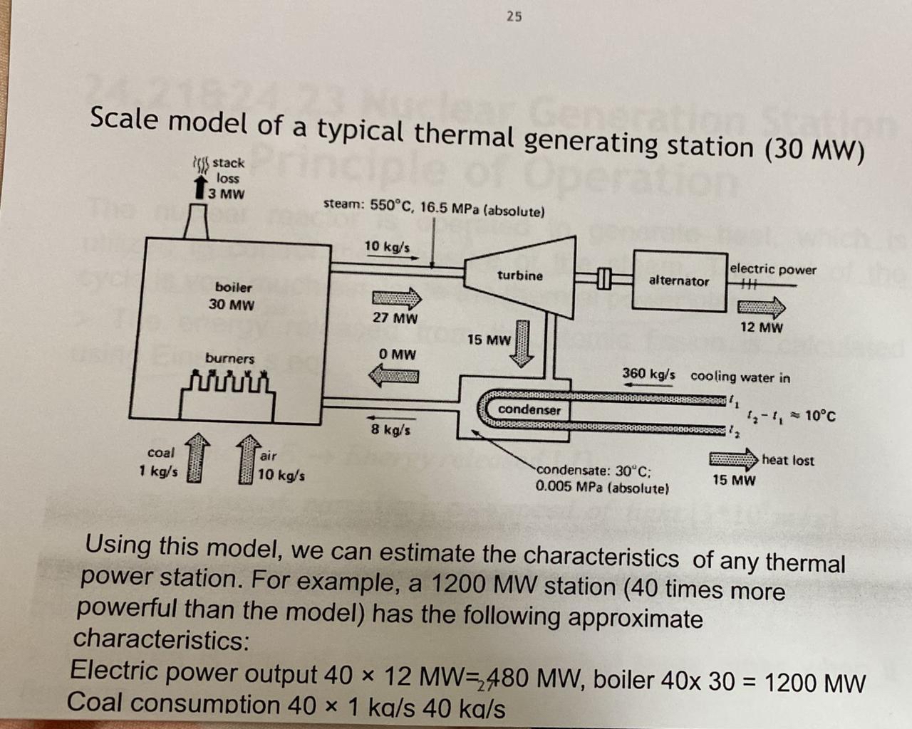 25scale Model Of A Typical Thermal Generating Station