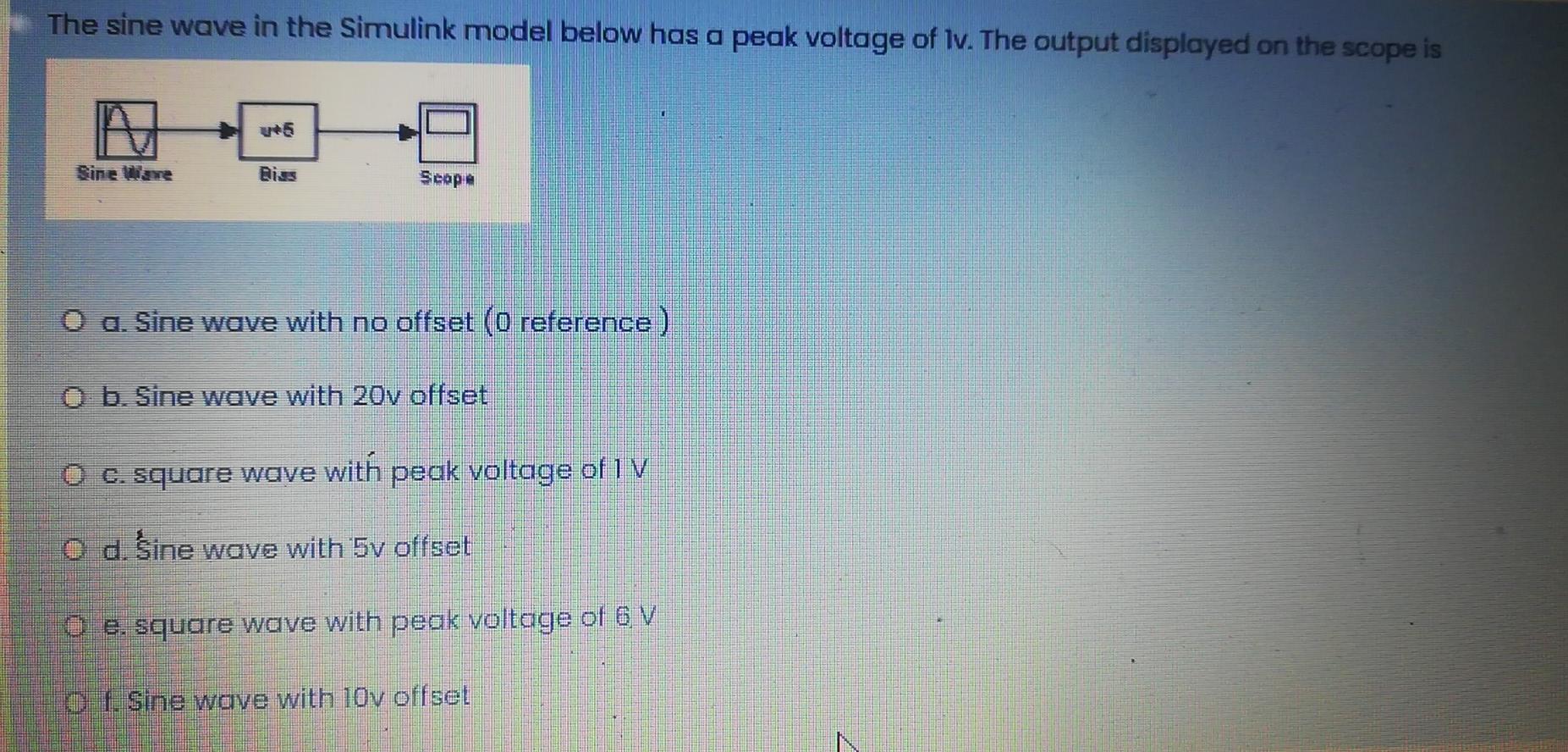 Solved The sine wave in the Simulink model below has a peak | Chegg.com