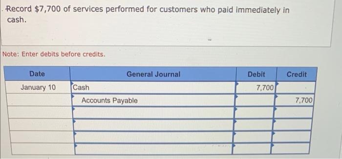 Solved Record $7,700 of services performed for customers who | Chegg.com