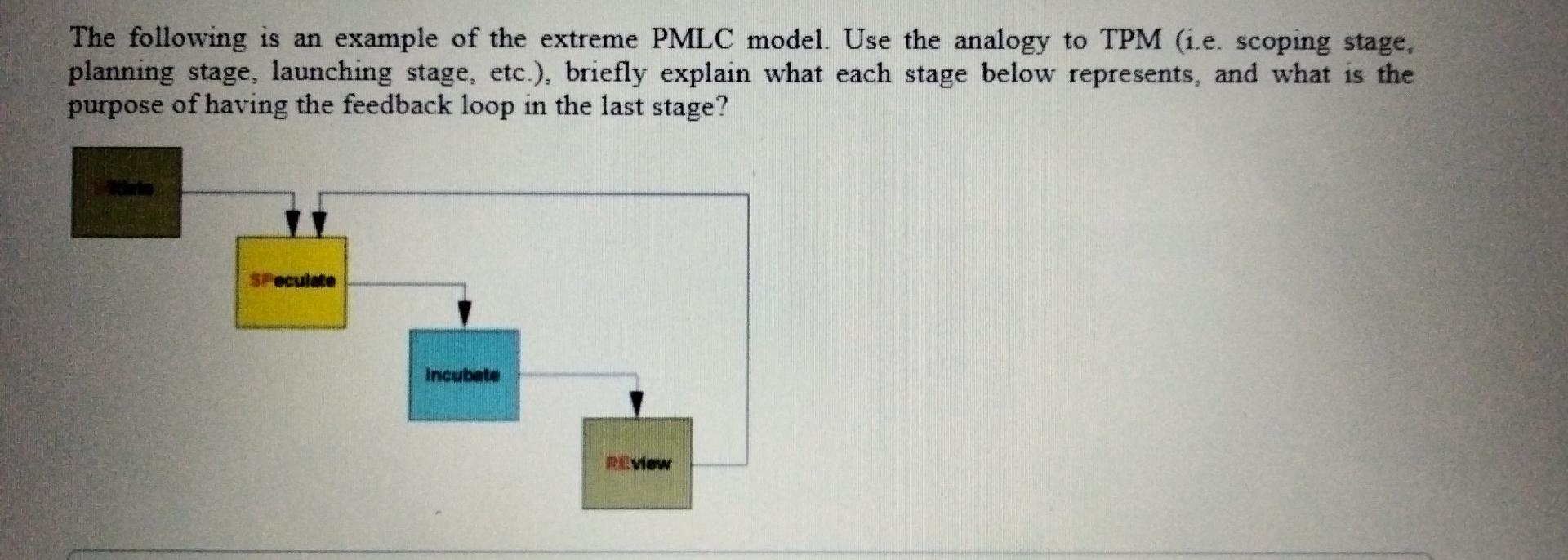 Solved The following is an example of the extreme PMLC | Chegg.com