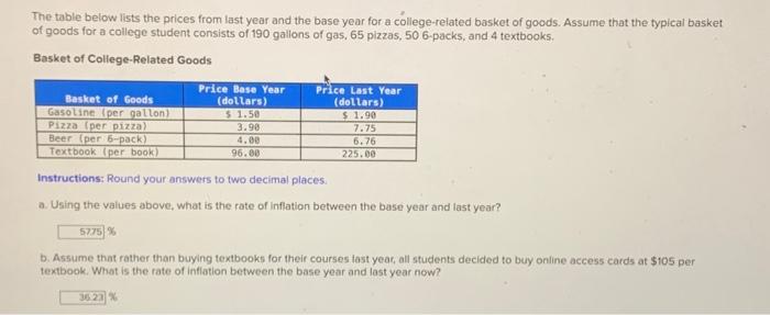 Solved The table below lists the prices from last year and | Chegg.com
