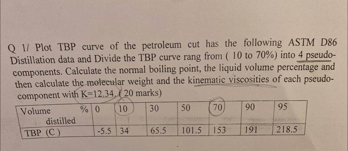 Solved Q 1/ Plot TBP curve of the petroleum cut has the | Chegg.com