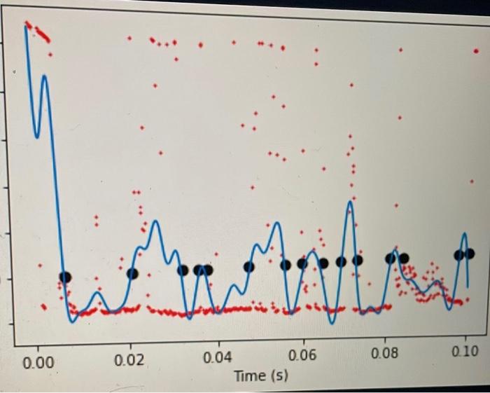 Solved How do I make the scatter plot smaller?my code: scp1 | Chegg.com