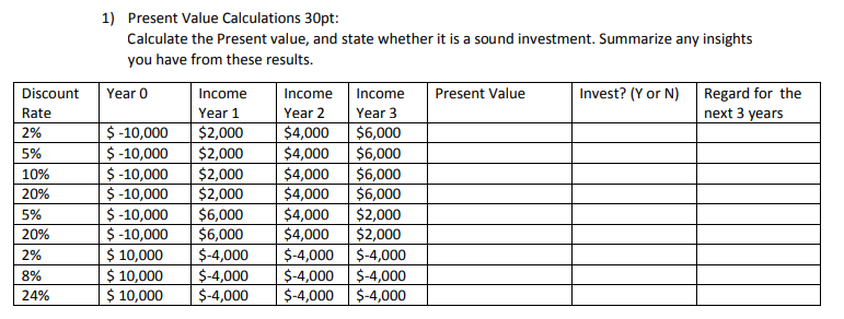 Solved Present Value Calculations :Calculate the Present | Chegg.com