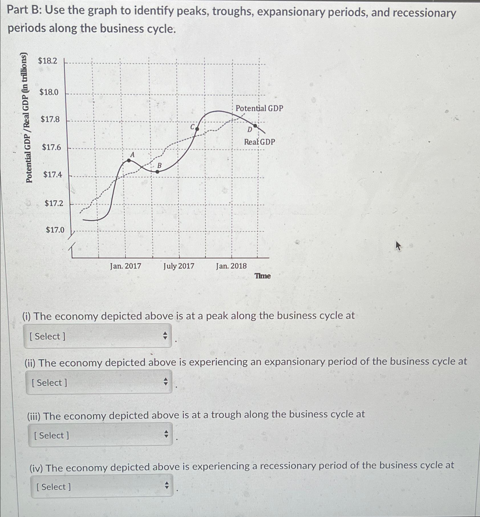 Solved Part B: Use the graph to identify peaks, troughs, | Chegg.com