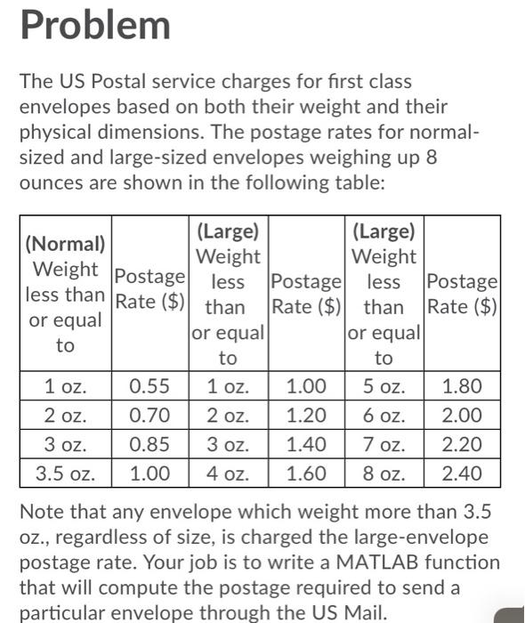 Solved Problem The US Postal service charges for first class | Chegg.com