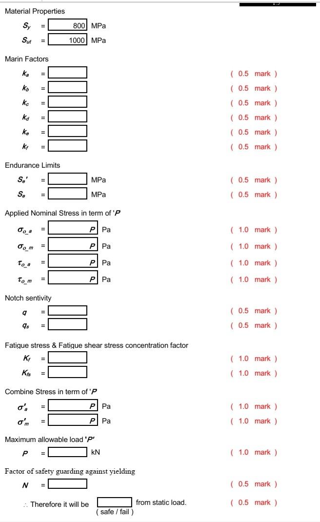 Solved Fatigue Failure Resulting from Variable Loading S1. A | Chegg.com