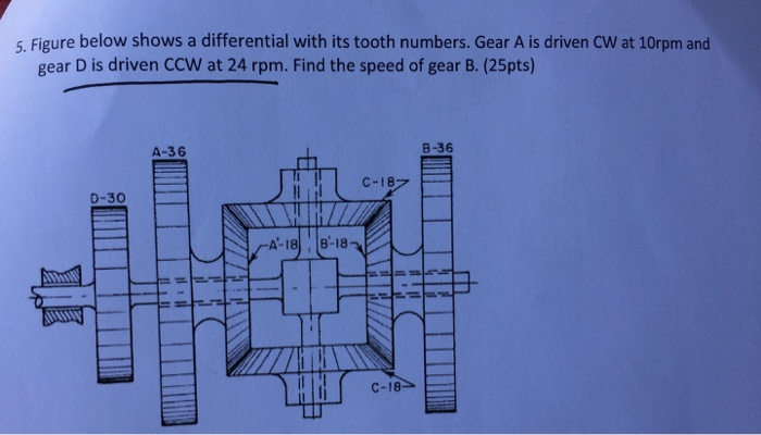 Solved 5. Figure below shows a differential with its tooth | Chegg.com