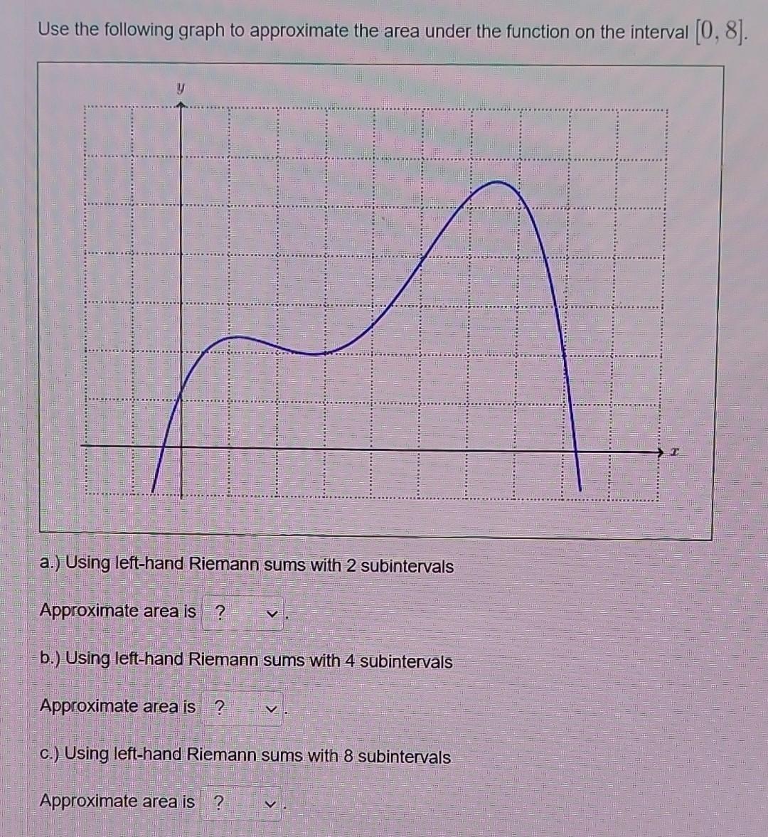 Solved Use the following graph to approximate the area under | Chegg.com