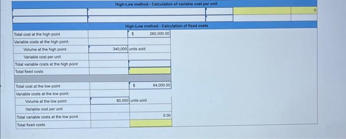 Solved Problem 18-1A (Static) Measuring costs using high-low | Chegg.com