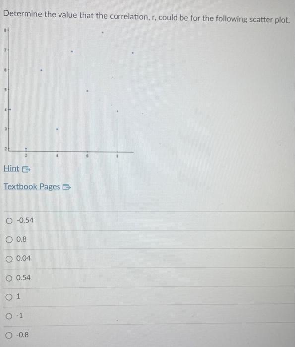 Solved Determine the value that the correlation, r, could be | Chegg.com