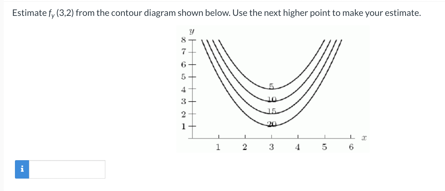 Solved Estimate fy(3,2) ﻿from the contour diagram shown | Chegg.com