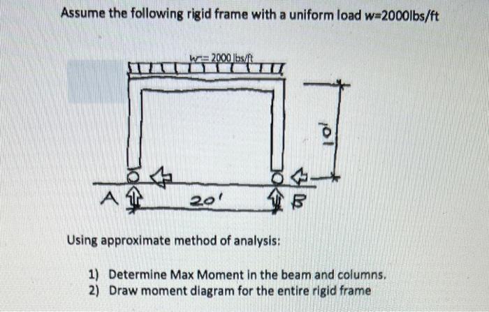 Solved Assume the following rigid frame with a uniform load | Chegg.com