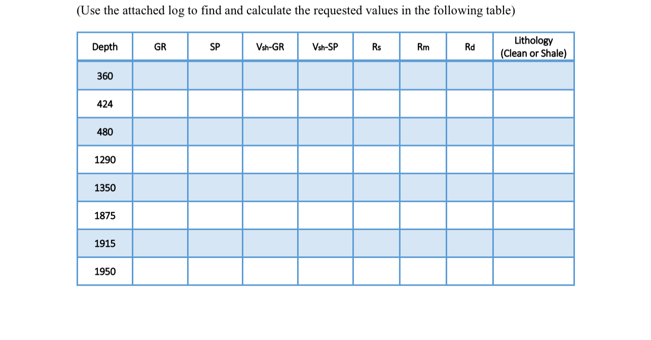 (Use the attached log to find and calculate the | Chegg.com