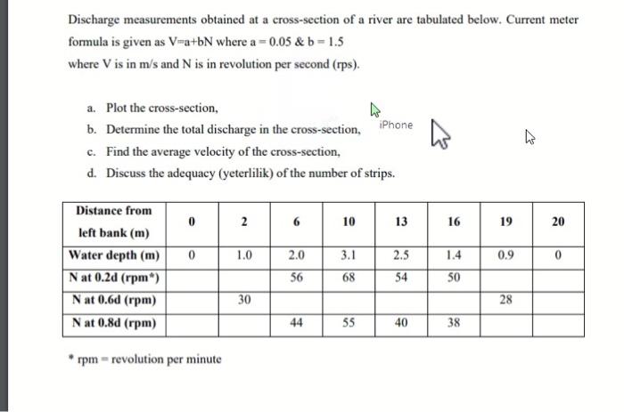 Discharge measurements obtained at a cross-section of | Chegg.com