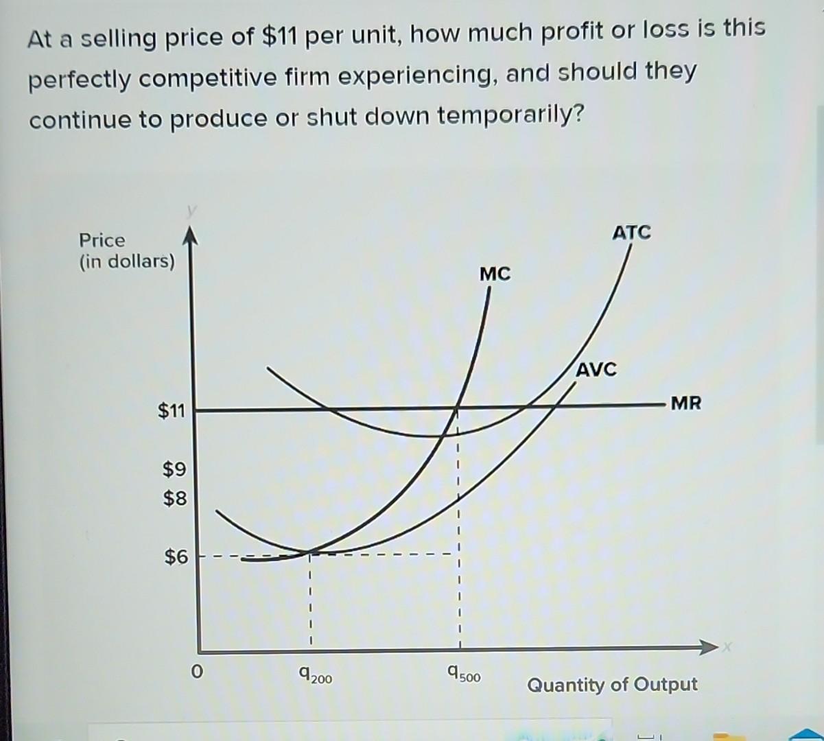 Solved At a selling price of $11 per unit, how much profit | Chegg.com