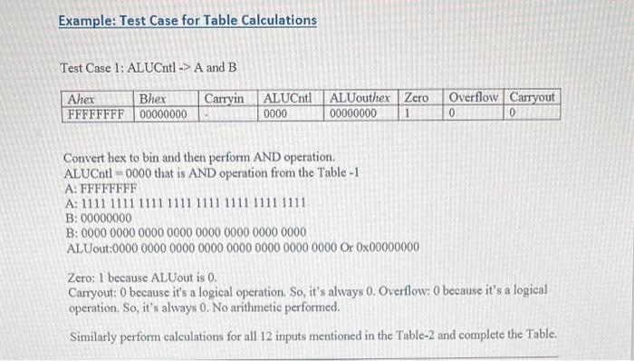 Solved Table 2: Test Vectors for testing the design | Chegg.com