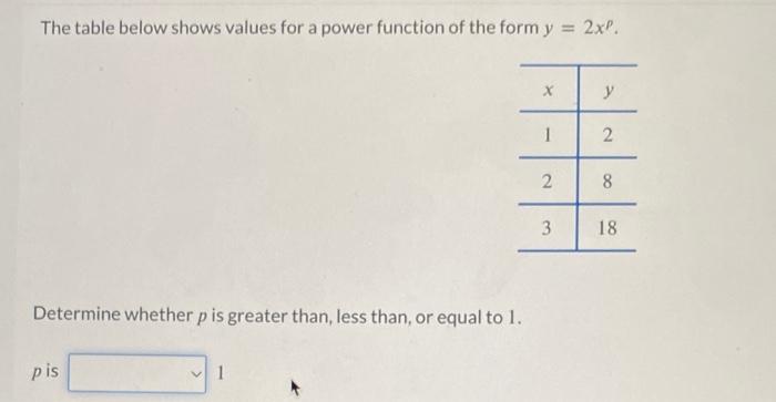 Solved The table below shows values for a power function of | Chegg.com