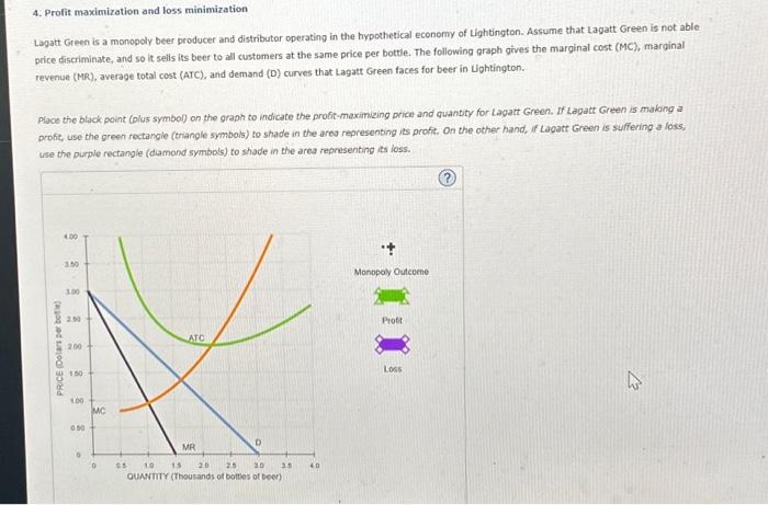 Solved 4. Profit maximization and loss minimization Lagatt | Chegg.com