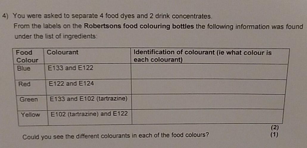 Solved 4) You were asked to separate 4 food dyes and 2 drink | Chegg.com