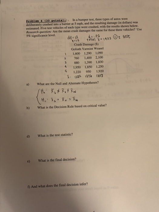 Solved Problem 4 (20 points):): In a bumper test, three | Chegg.com