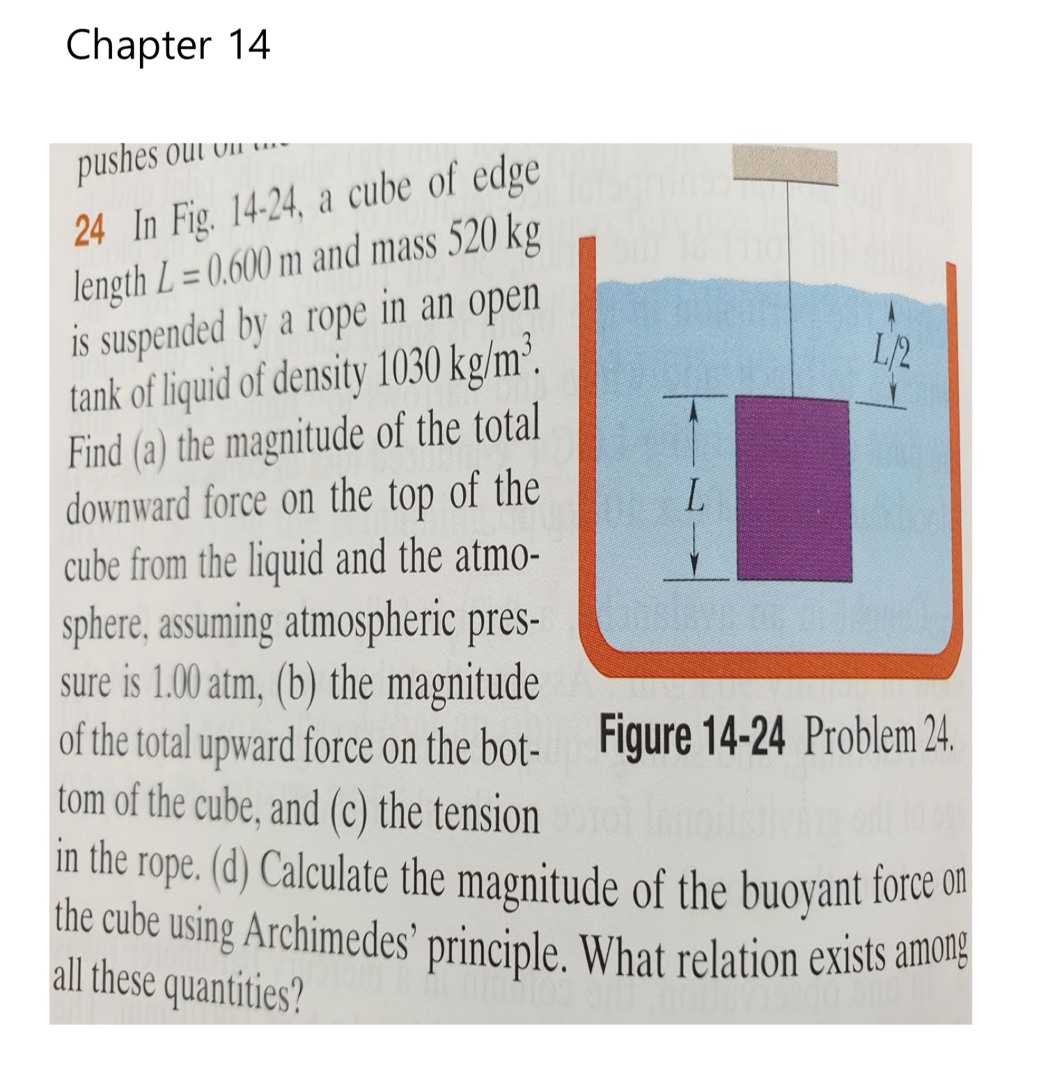 Solved Chapter 14 ﻿In Fig. 14-24, ﻿a cube of edge length | Chegg.com