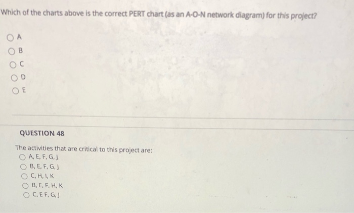 Solved QUESTION 47 The activities for a construction project | Chegg.com