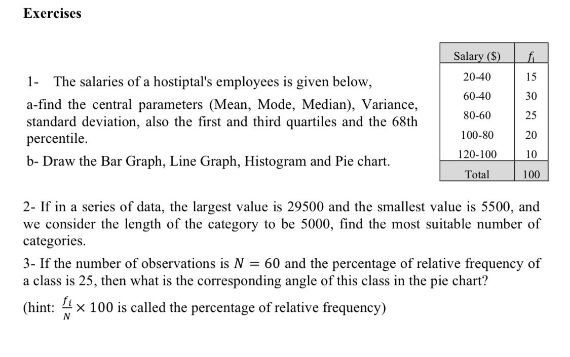 Solved Exercises1- ﻿The salaries of a hostiptal's employees | Chegg.com