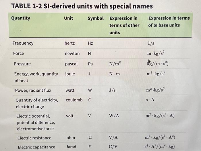 Solved Express the following quantities with abbreviations | Chegg.com