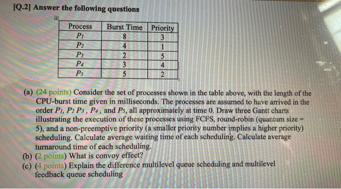 Solved [Q.2] Answer the following questions Process P P2 P3 | Chegg.com