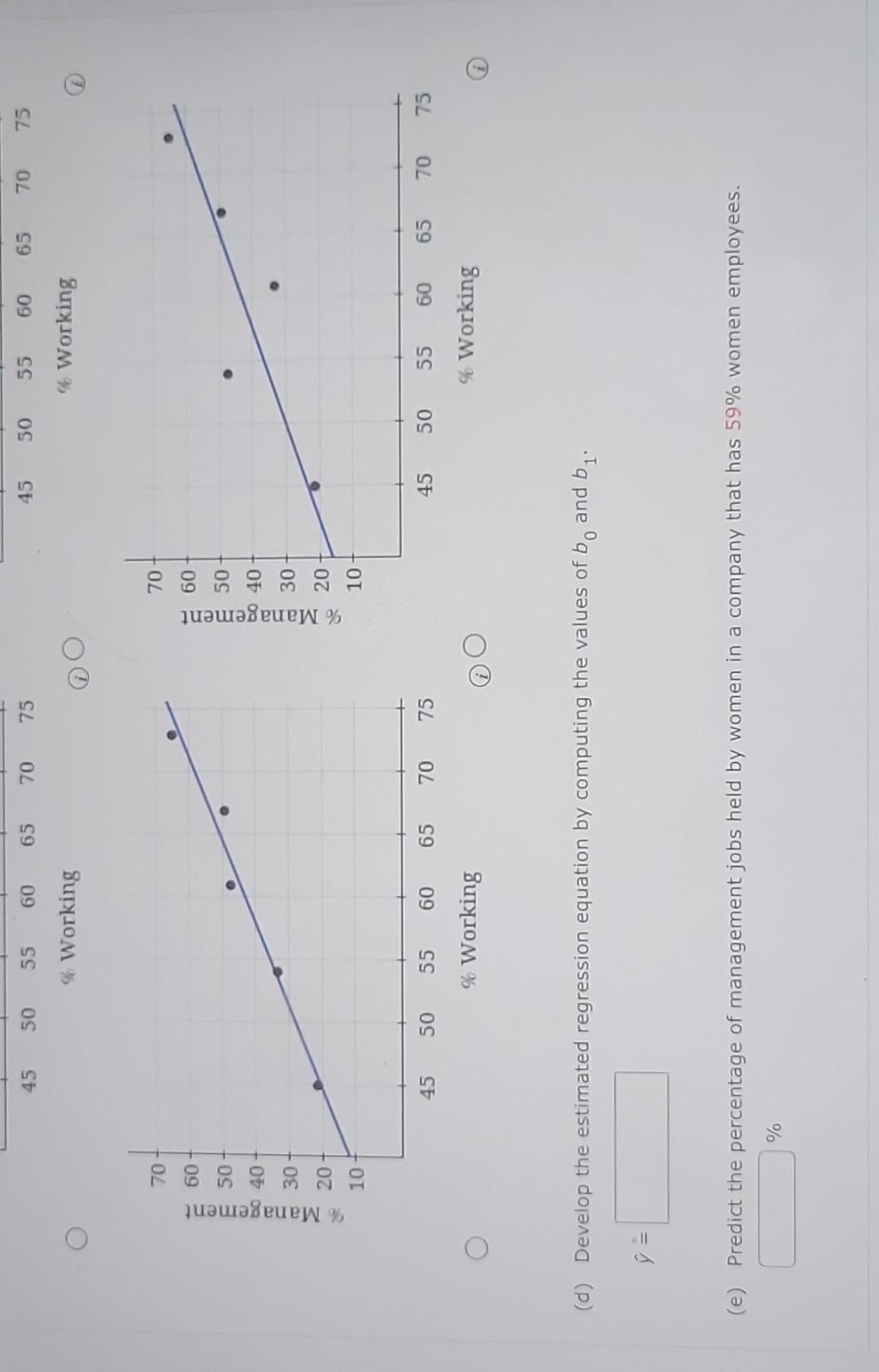 Solved The following data give the percentage of women | Chegg.com