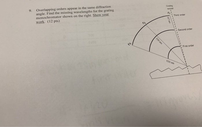 Solved 9. Overlapping orders appear in the same diffraction | Chegg.com