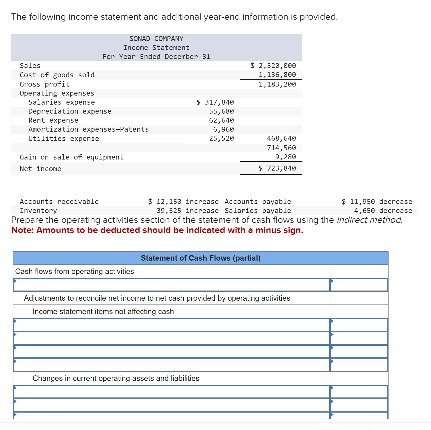 The following income statement and additional | Chegg.com