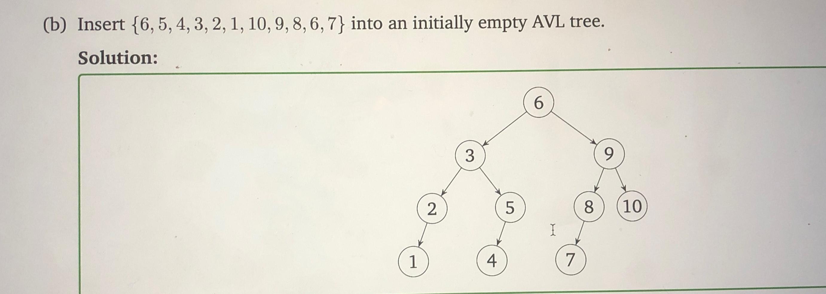 Solved (b) ﻿Insert {6,5,4,3,2,1,10,9,8,6,7} ﻿into an | Chegg.com