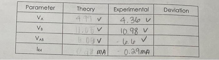 Solved how do i find the theory for VA, VB, VAB, and IR4? | Chegg.com