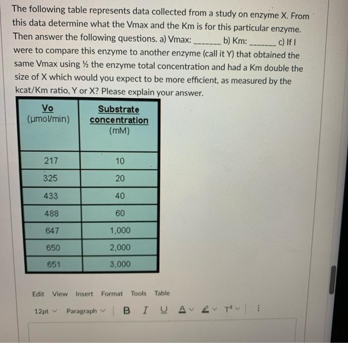 Solved The following table represents data collected from a | Chegg.com