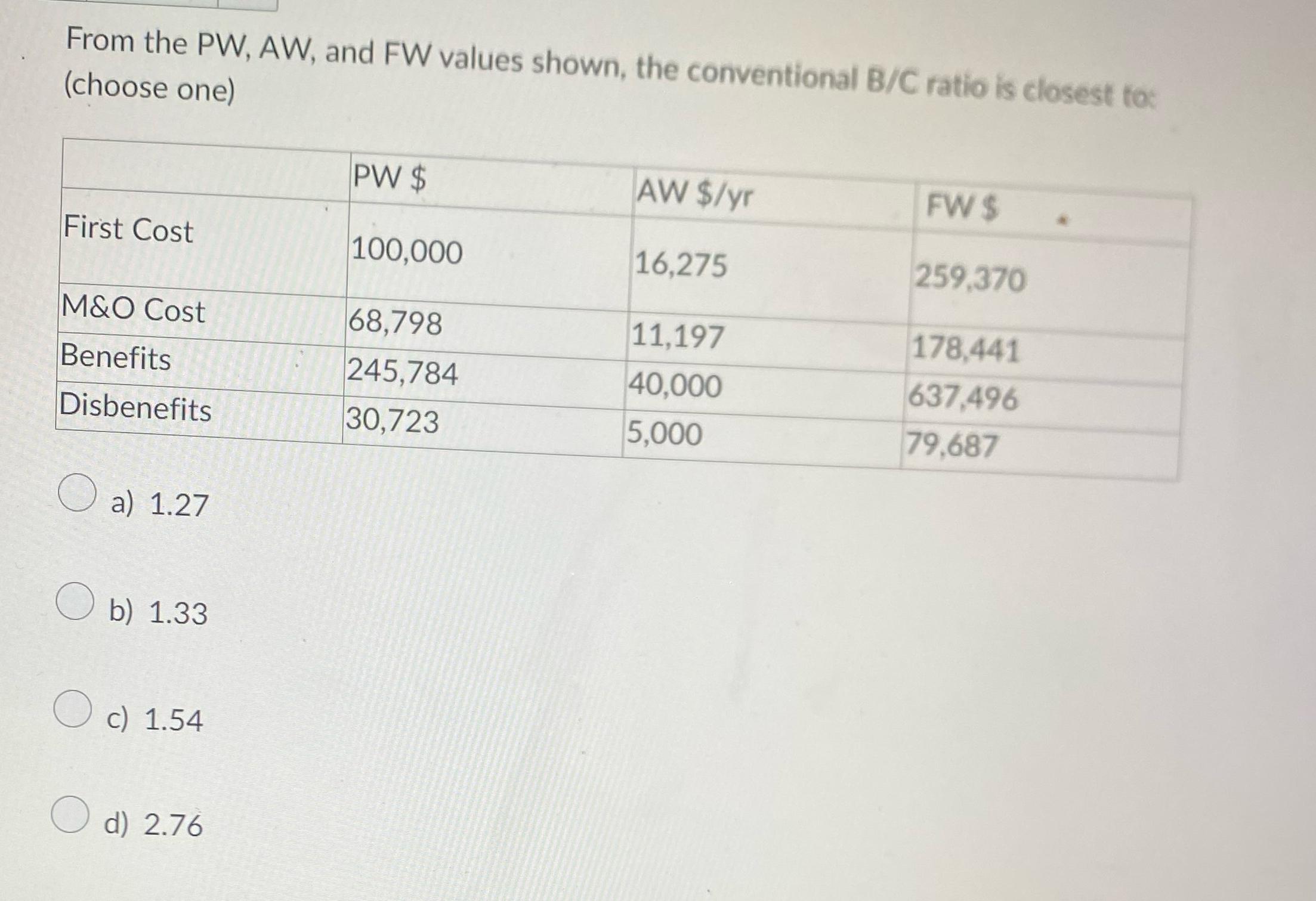 Solved From the PW, ﻿AW, ﻿and FW values shown, the | Chegg.com